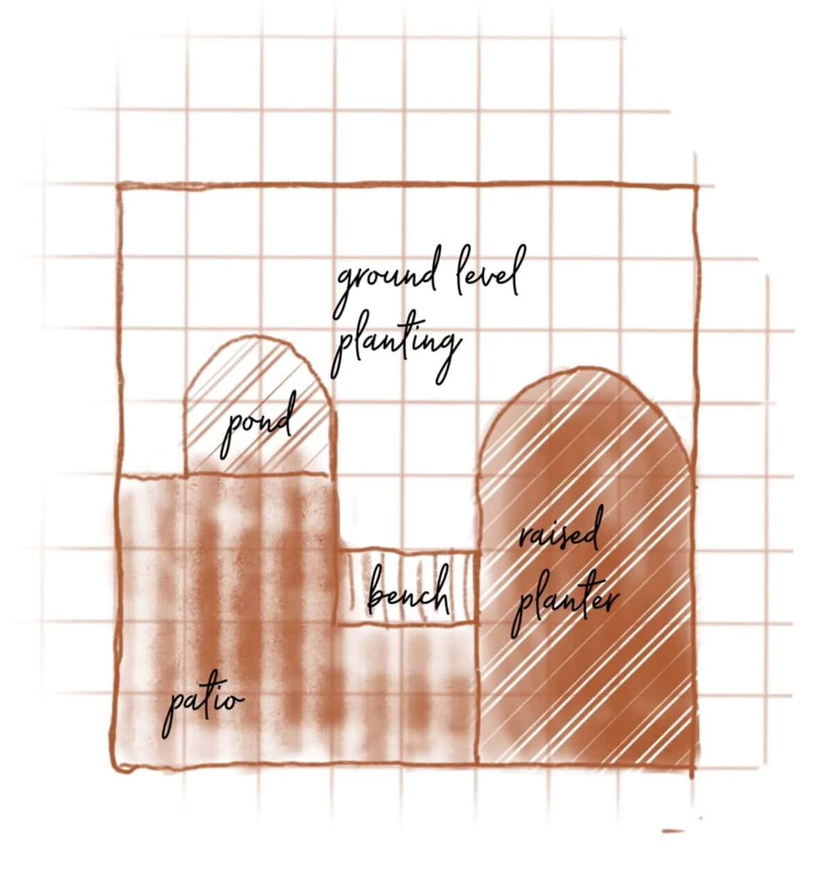 I'm a Garden Designer - Here's the 4 most Important Layout Tips You Can ...