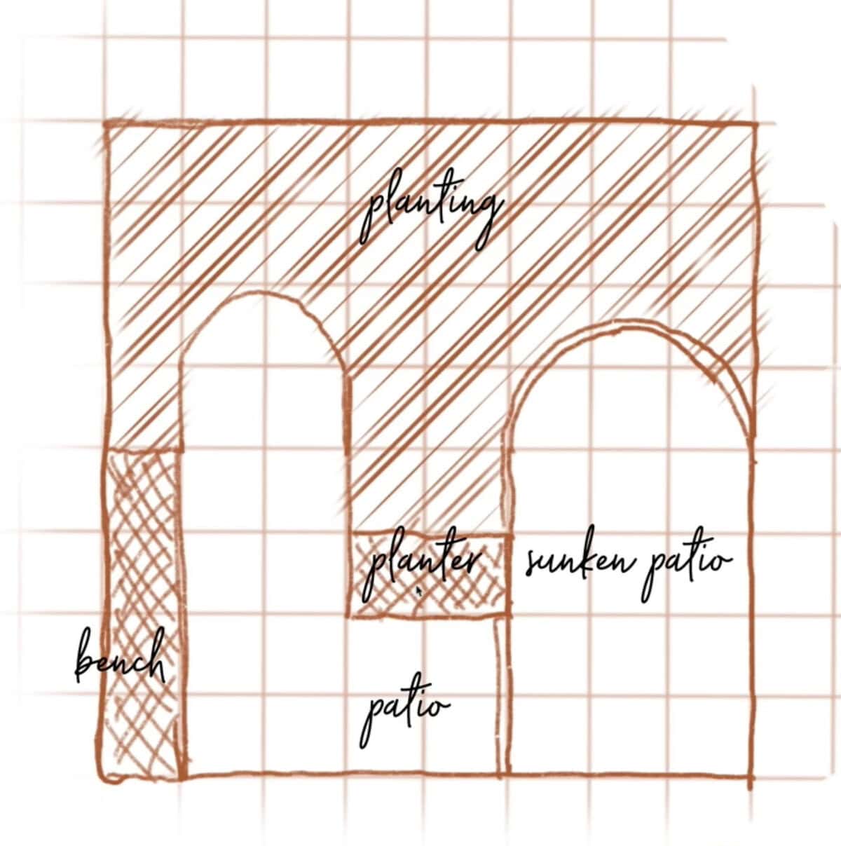 I'm a Garden Designer - Here's the 4 most Important Layout Tips You Can ...